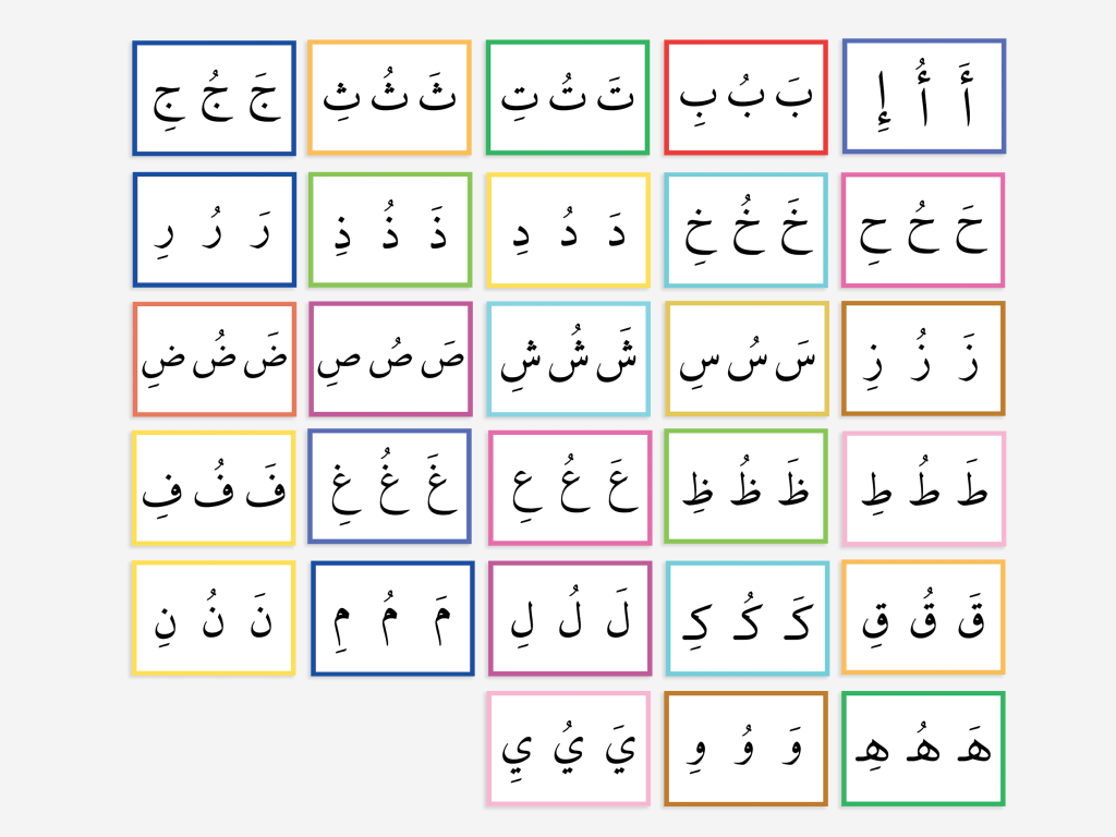 Arabic Alphabet Flashcards with Diacritics - Fatha, Damma, Kasra